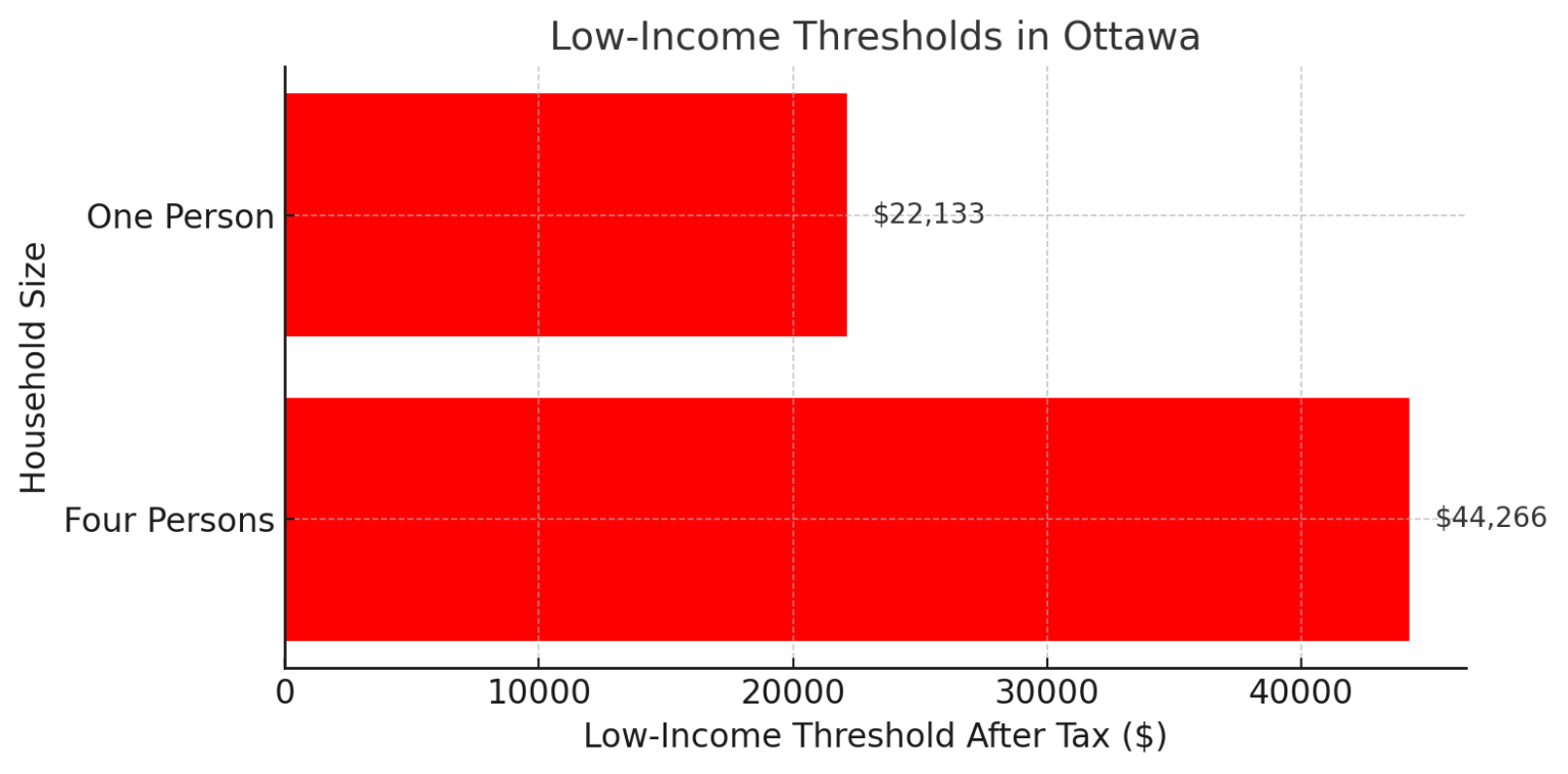 Ottawa Population 2025 - Key Figures and Stats - Canada Crime Index