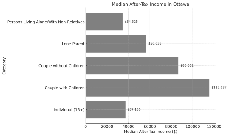 Ottawa Population 2025 - Key Figures and Stats - Canada Crime Index