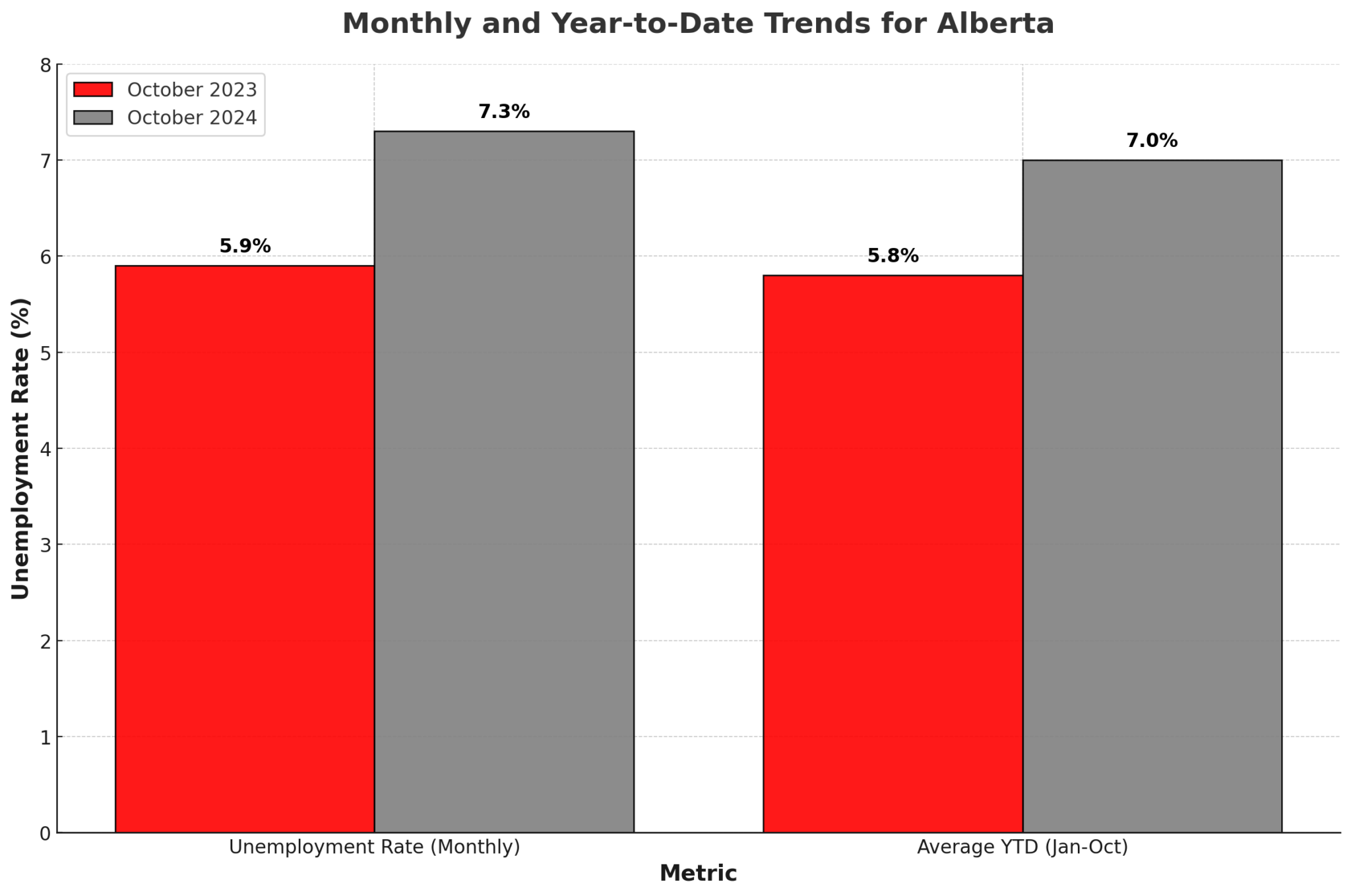 Edmonton Population 2025 - Key Insights and Trends - Canada Crime Index