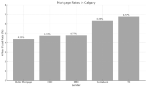 Calgary Population 2025 - Growth Trends and Projections - Canada Crime ...