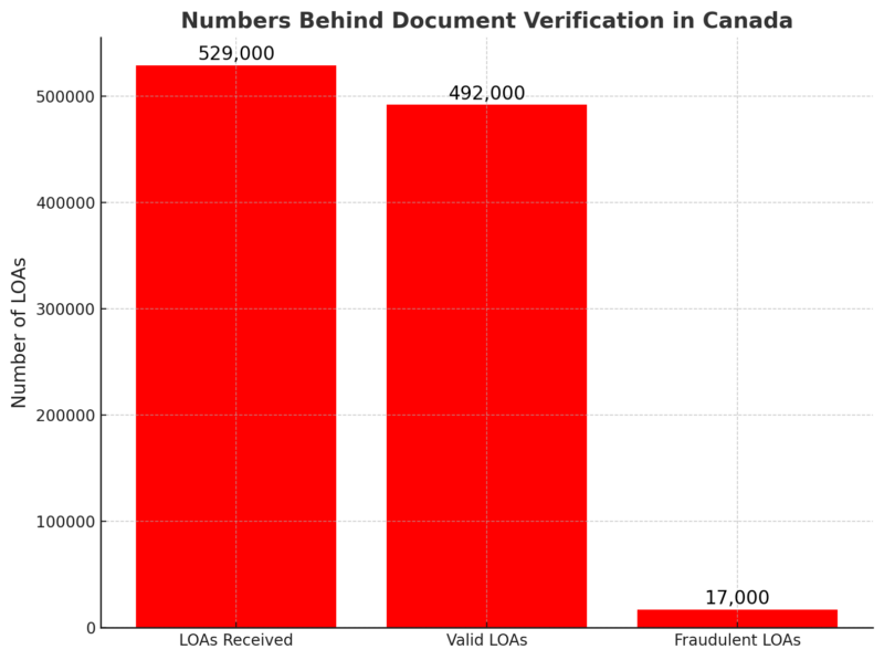 IRCC Explains Reasons Behind Document Resubmissions - Canada Crime Index