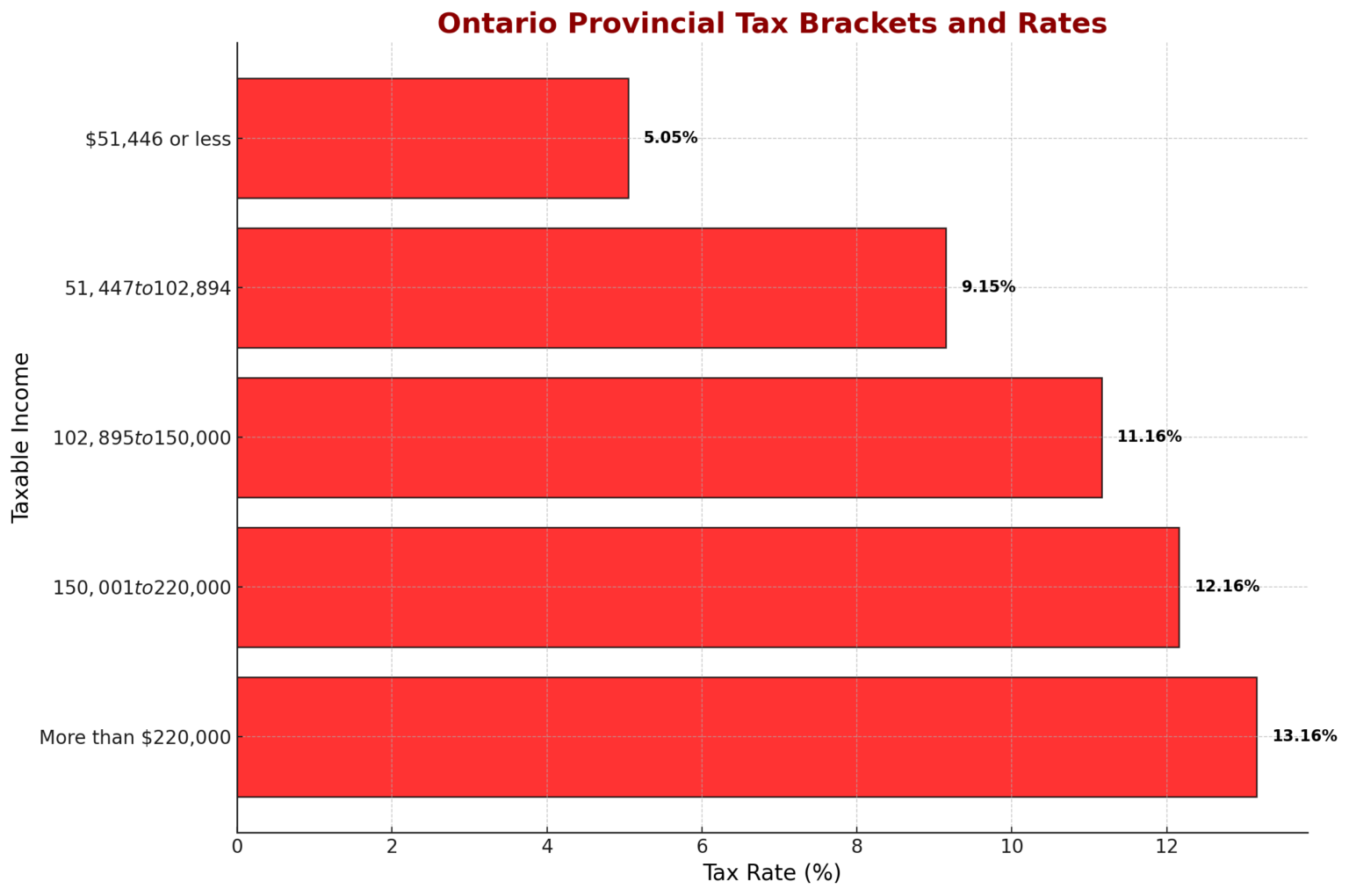 Toronto Population 2025 - Key Insights and Growth Trends - Canada Crime ...