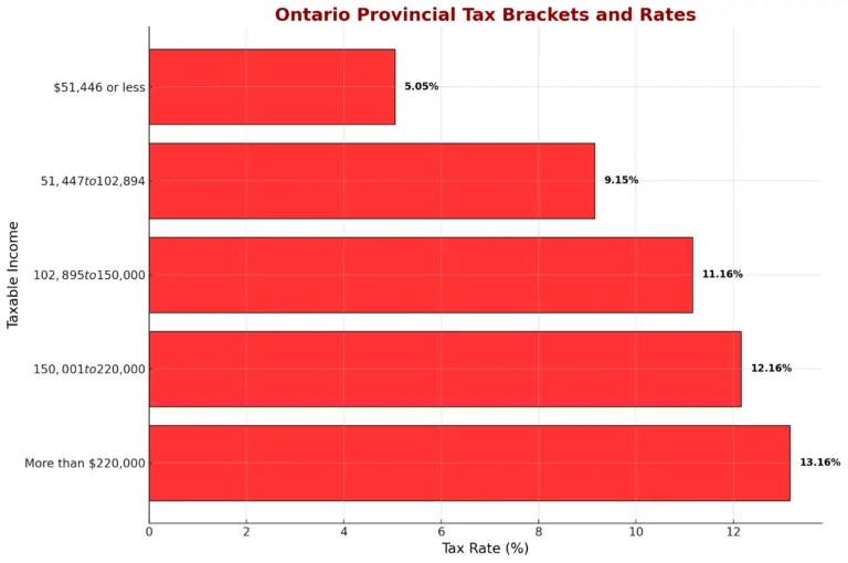 Toronto Population 2025 - Key Insights and Growth Trends - Canada Crime ...