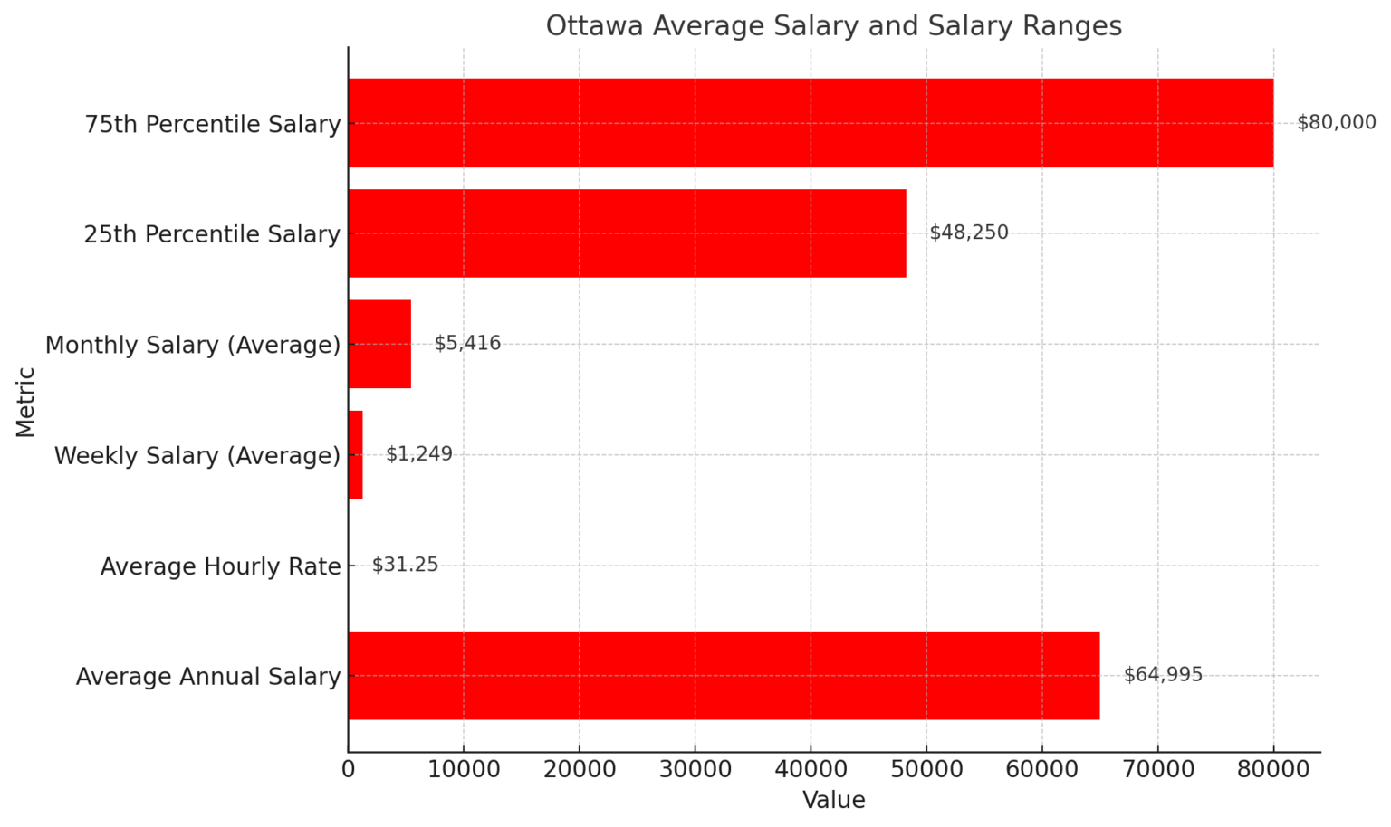 Ottawa Population 2025 - Key Figures and Stats - Canada Crime Index