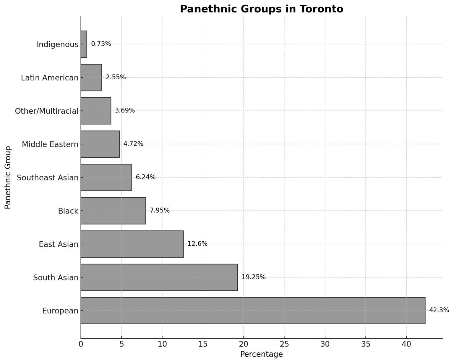 Toronto Population 2025 - Key Insights and Growth Trends - Canada Crime ...