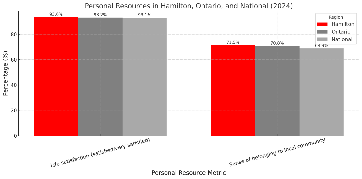 Hamilton Population 2025 - Key Insights and Trends - Canada Crime Index
