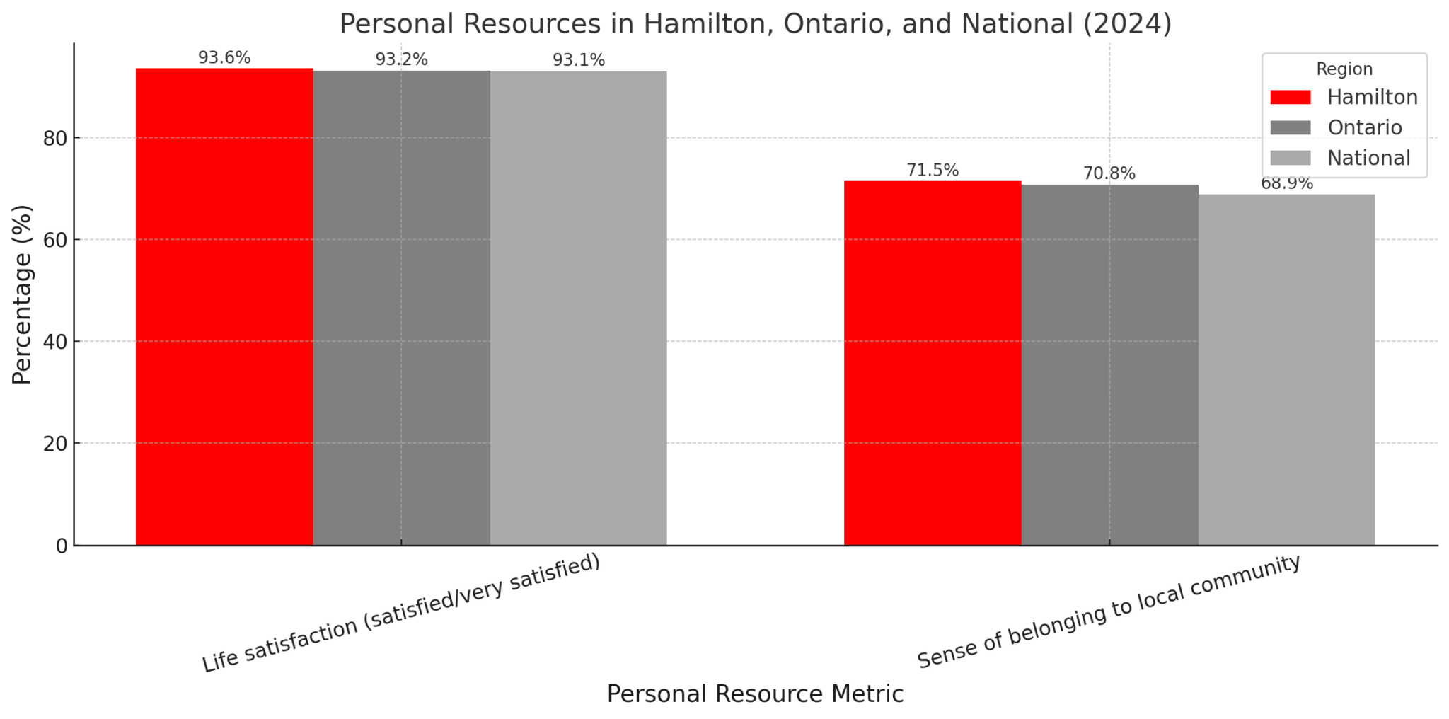 Hamilton Population 2025 - Key Insights and Trends - Canada Crime Index