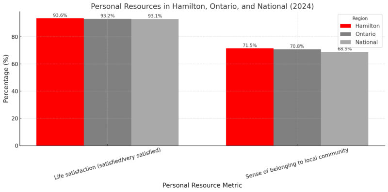 Hamilton Population 2025 - Key Insights and Trends - Canada Crime Index