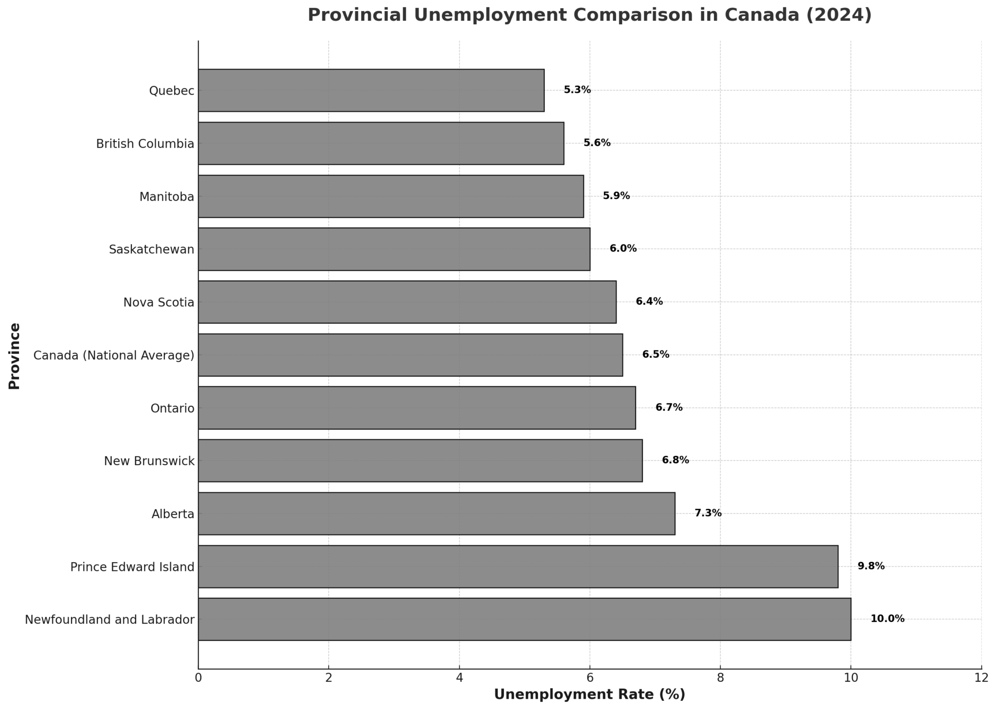 Edmonton Population 2025 - Key Insights and Trends - Canada Crime Index
