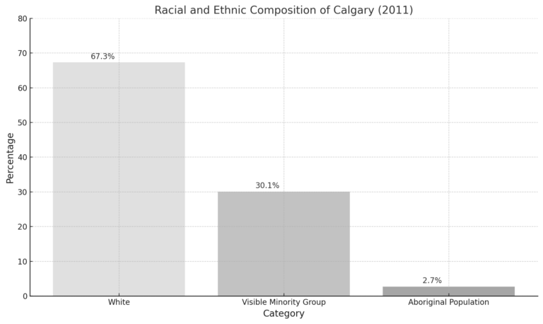 Calgary Population 2025 - Growth Trends and Projections - Canada Crime ...