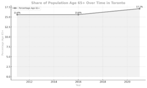 Toronto Population 2025 - Key Insights and Growth Trends - Canada Crime ...