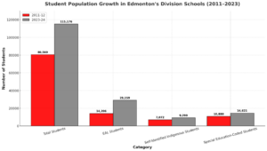 Edmonton Population 2025 - Key Insights and Trends - Canada Crime Index