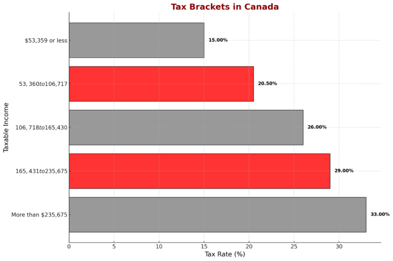Toronto Population 2025 - Key Insights and Growth Trends - Canada Crime ...