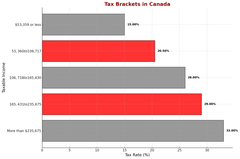 Toronto Population 2025 - Key Insights and Growth Trends - Canada Crime ...