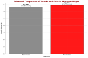 Toronto Population 2025 - Key Insights and Growth Trends - Canada Crime ...
