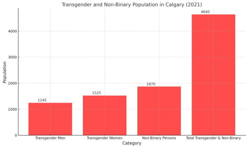 Calgary Population 2025 - Growth Trends and Projections - Canada Crime ...