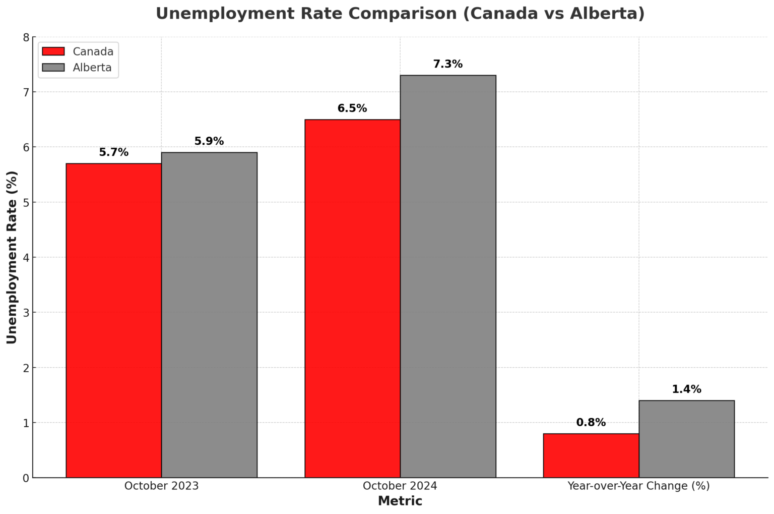 Edmonton Population 2025 - Key Insights and Trends - Canada Crime Index