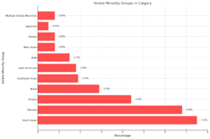 Calgary Population 2025 - Growth Trends and Projections - Canada Crime ...