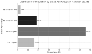 Hamilton Population 2025 - Key Insights and Trends - Canada Crime Index