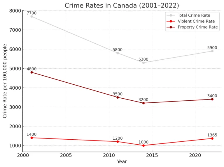 Immigration Growth, Diversity, and the Rise of Crime Trends in Canada ...