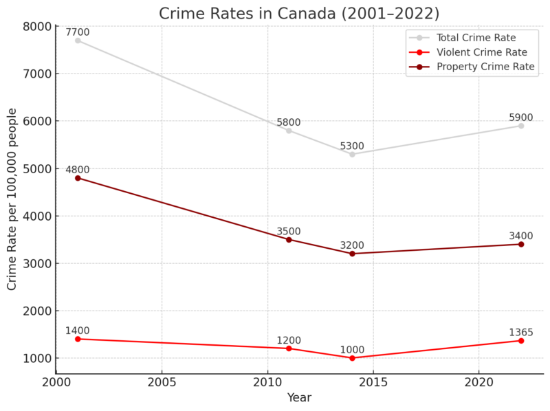 Immigration Growth, Diversity, and the Rise of Crime Trends in Canada ...