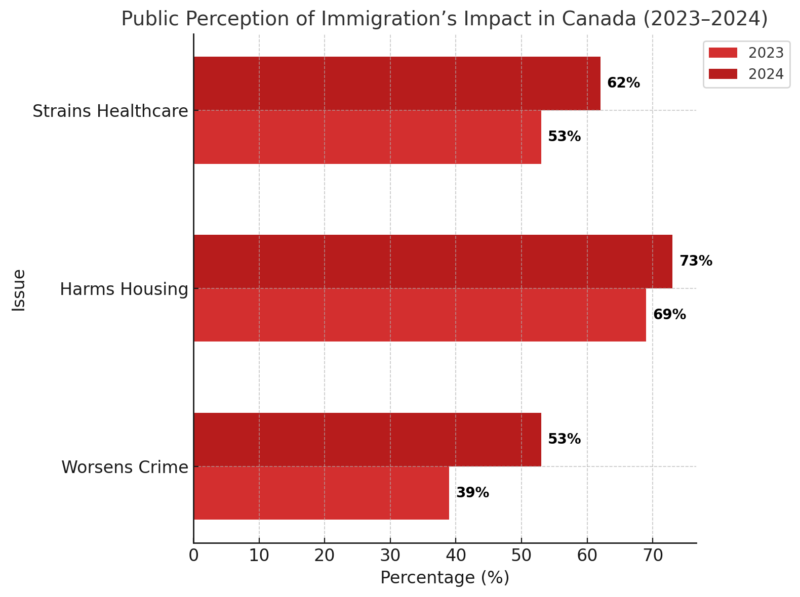 Immigration Growth, Diversity, and the Rise of Crime Trends in Canada ...